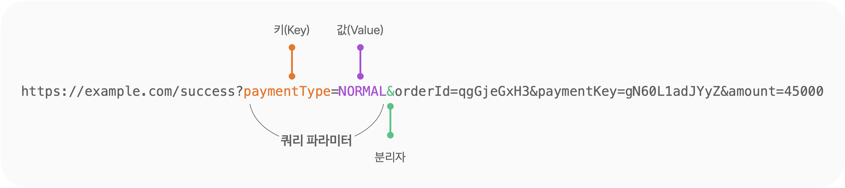  Query Parameter 
